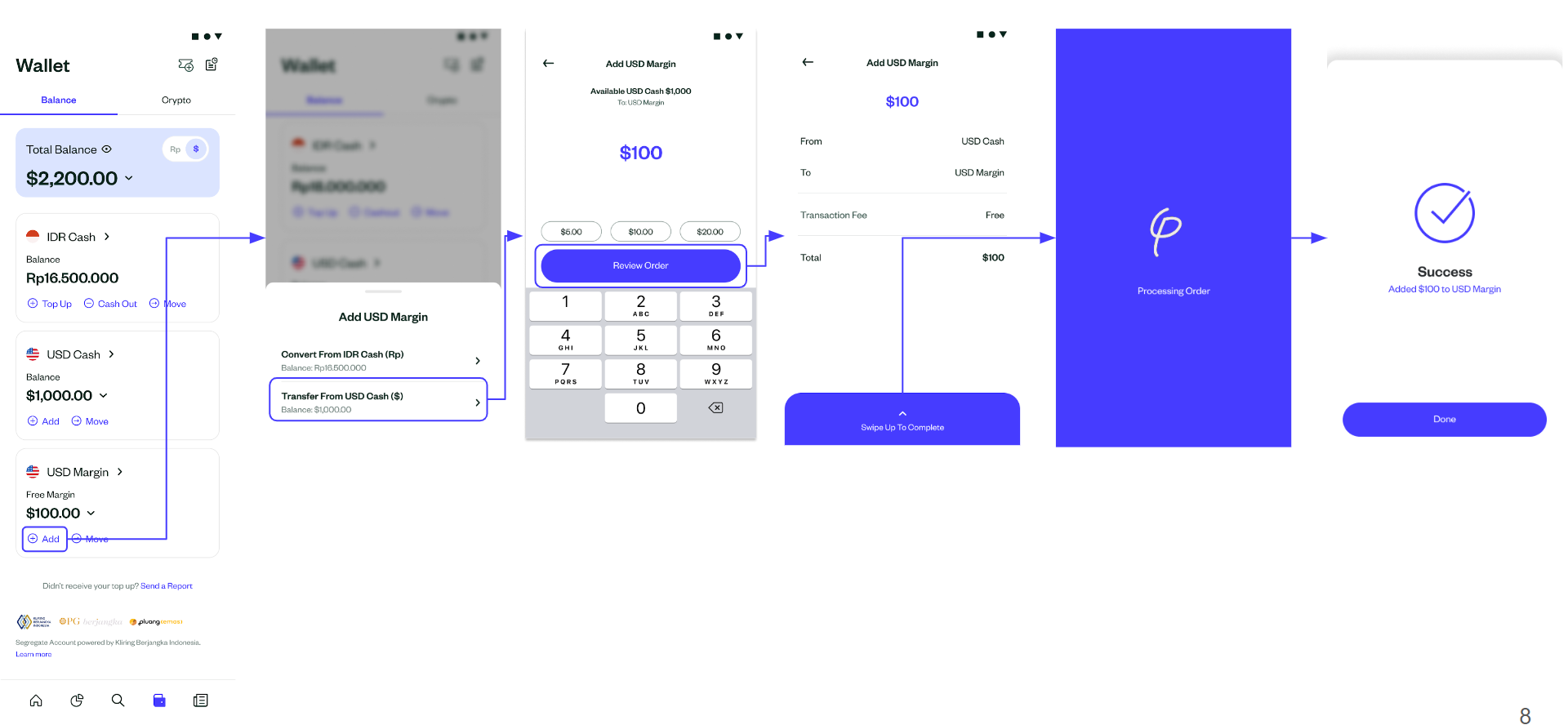 Cara Menggunakan Leverage di Aplikasi Pluang