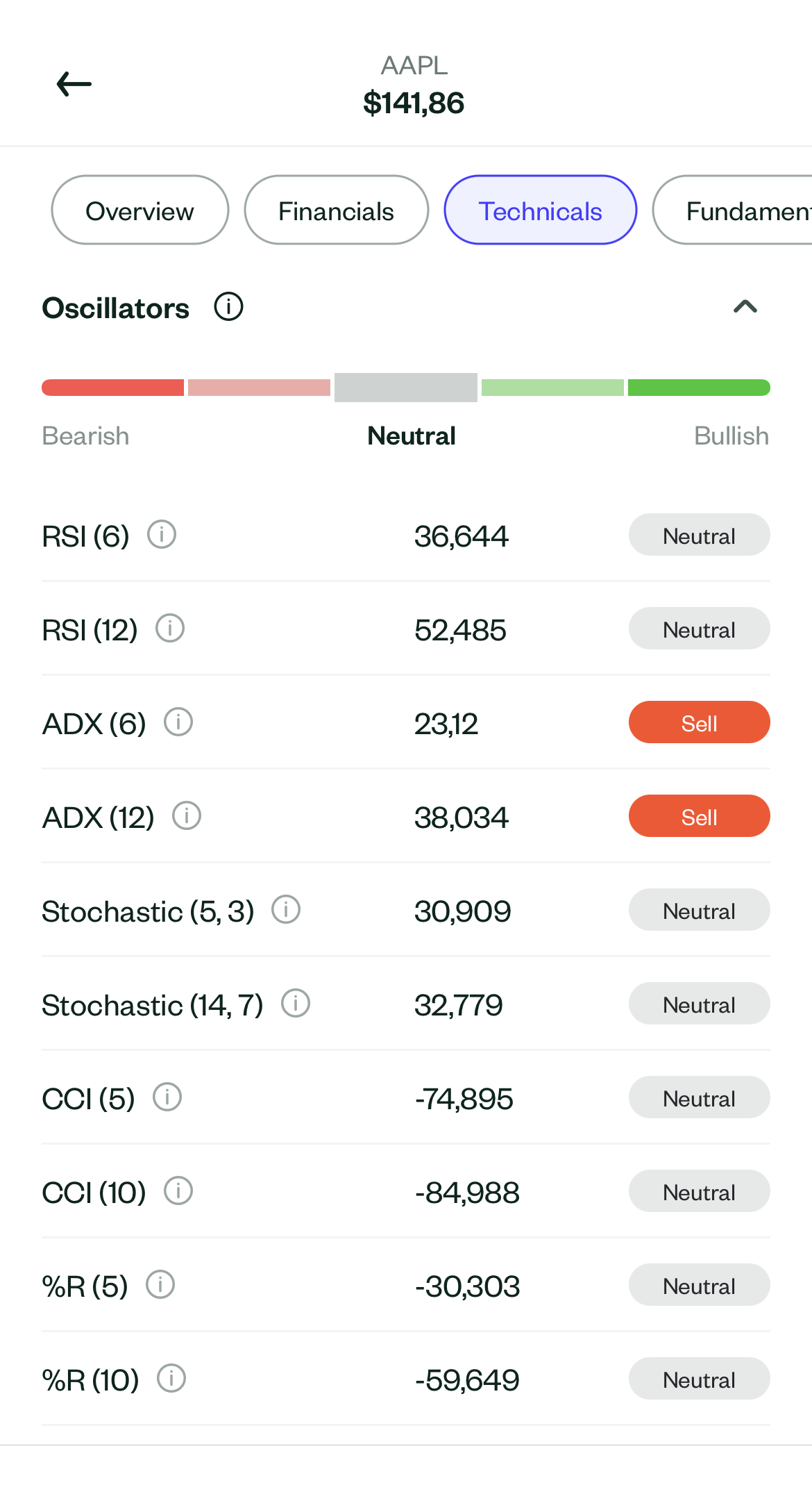 Dari Website Trading hingga Indikator Teknikal, Simak Fitur Baru Pluang ...