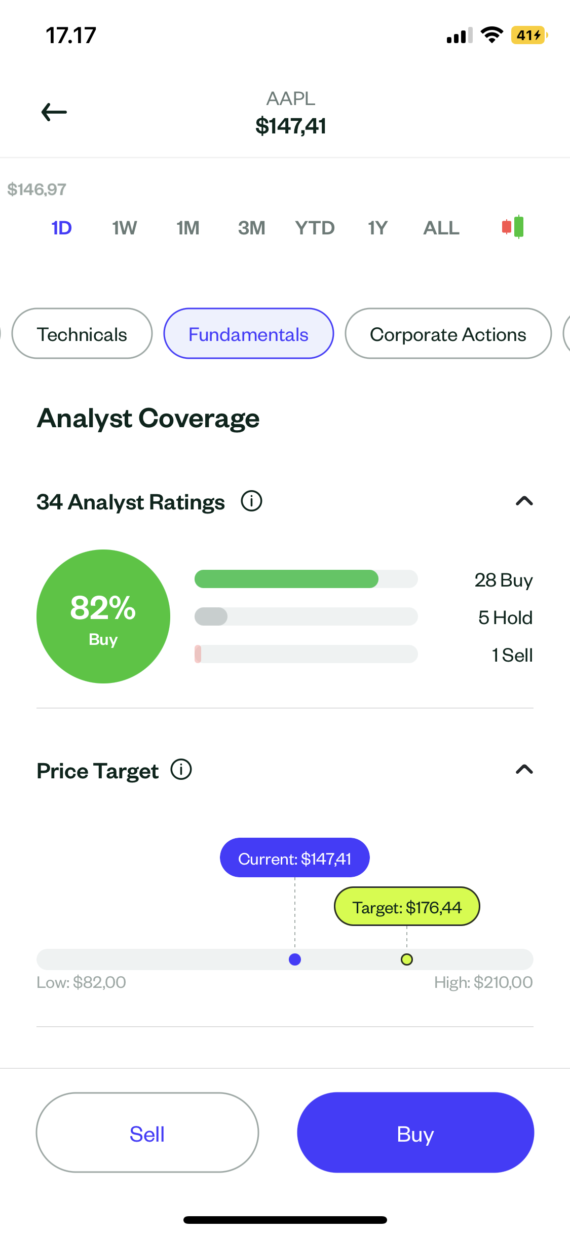 Dari Pre-Market Trading hingga Rating Analis, Ini Fitur Baru Pluang!