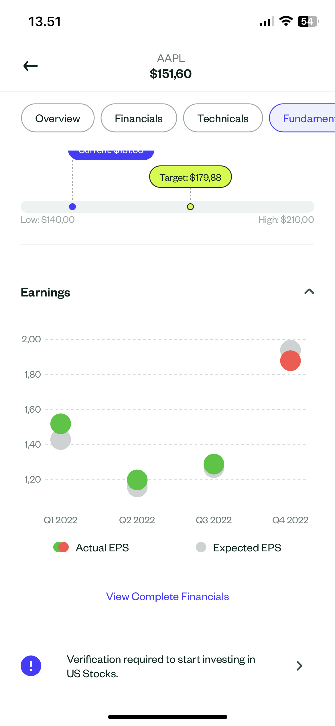 Apa Pentingnya Memahami EPS di Investasi Saham?
