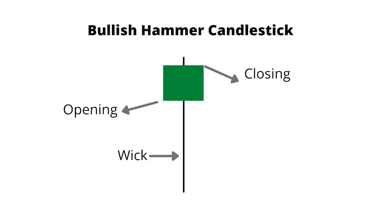 Bagaimana Cara Baca dan Strategi Trading dengan Pola Hammer Candle?