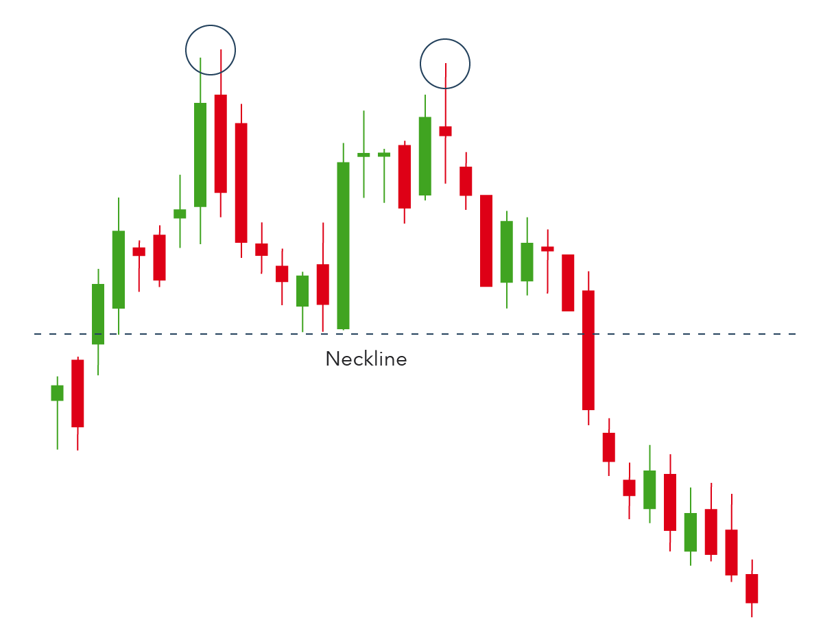 Apa 5 Candlestick Reversal Pattern yang Sering Digunakan Trader?