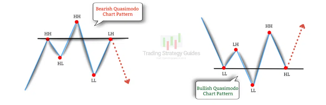 Apa 5 Candlestick Reversal Pattern yang Sering Digunakan Trader?