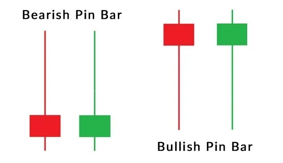 Apa 5 Candlestick Reversal Pattern yang Sering Digunakan Trader?