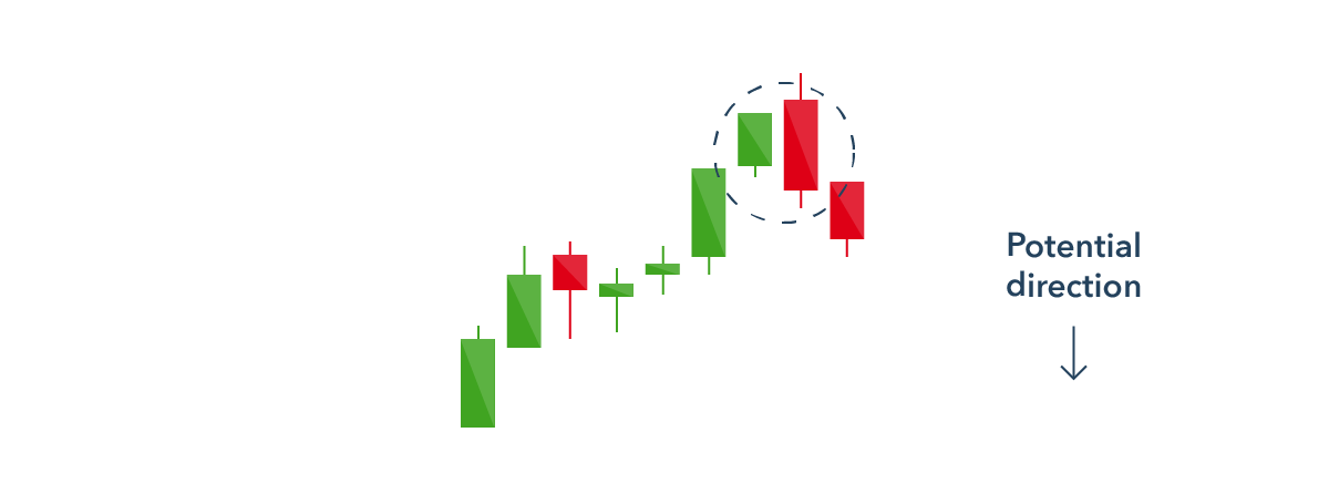 Mengenali Engulfing Pattern dan Fungsinya dalam Trading