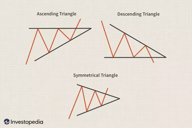Mengenal Konsep Dasar Continuation Pattern dalam Trading