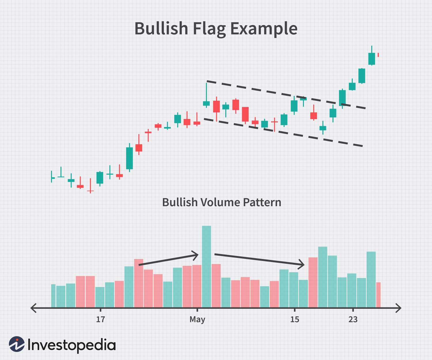 Mengenal Konsep Dasar Continuation Pattern dalam Trading