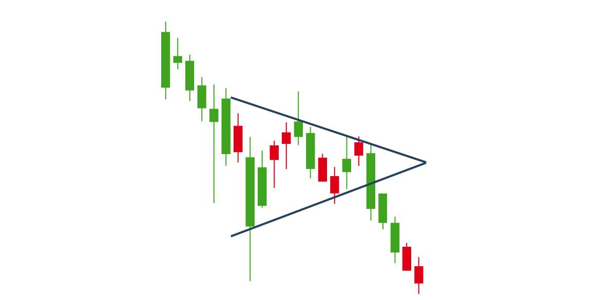 Mengenal Bearish Pennant, Salah Satu Pola Downtrend Andal