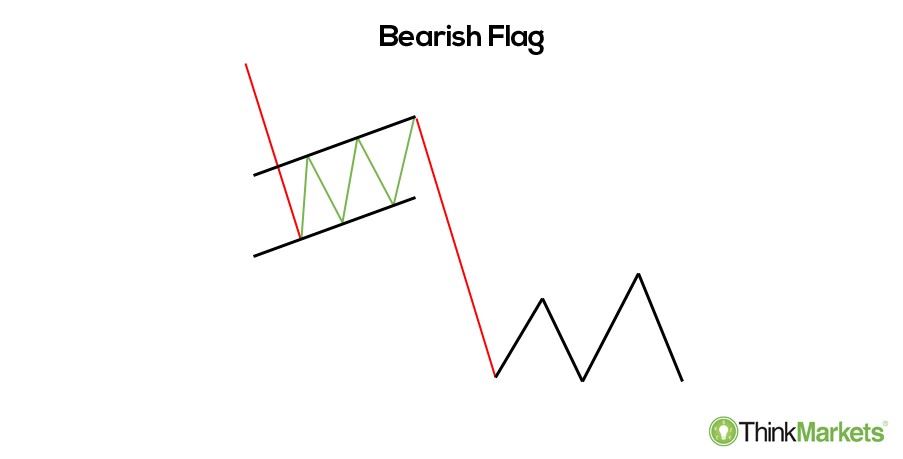 Mengenal Pola Bearish Flag dan Strategi Tradingnya