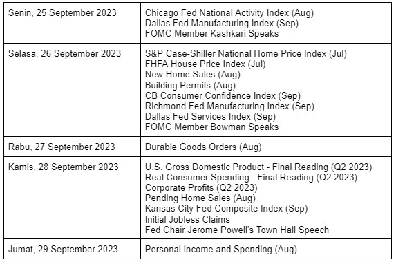 The Week Ahead - Saham AS & Crypto 25 September 2023
