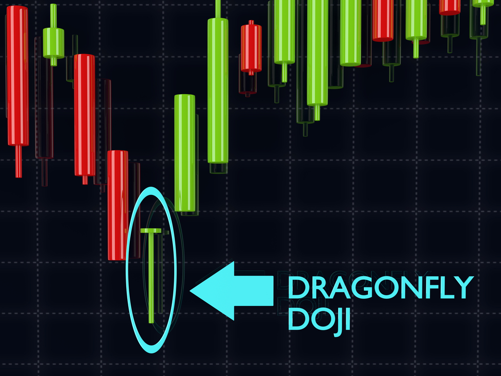 Dragonfly Doji, Capung Penanda Reversal