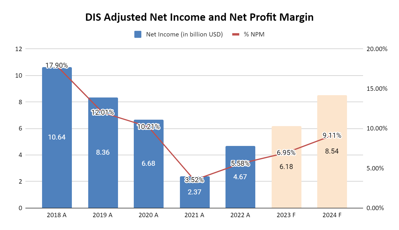 Netflix Cuan Terus, Bagaimana dengan Disney?