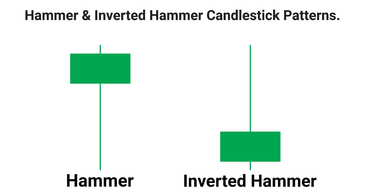 15. Mengenali dan Melakukan Trading dengan Pola Pembalikan