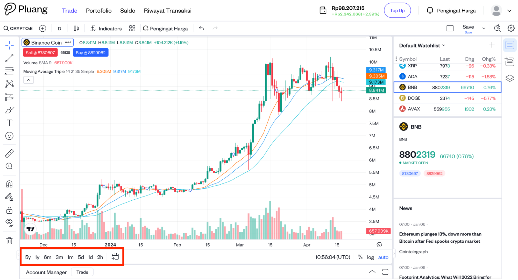 1. Panduan Dasar UI Pluang Web Trading
