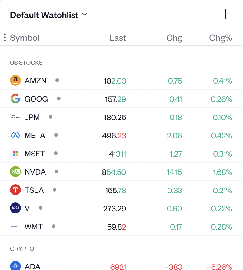 1. Panduan Dasar UI Pluang Web Trading