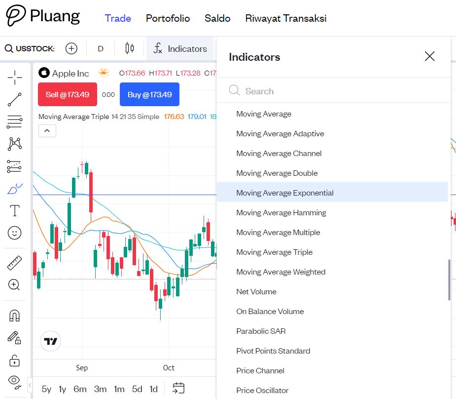 3. Indikator dan Chart Drawing