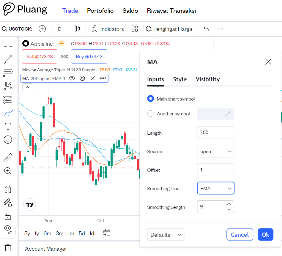 3. Indikator dan Chart Drawing