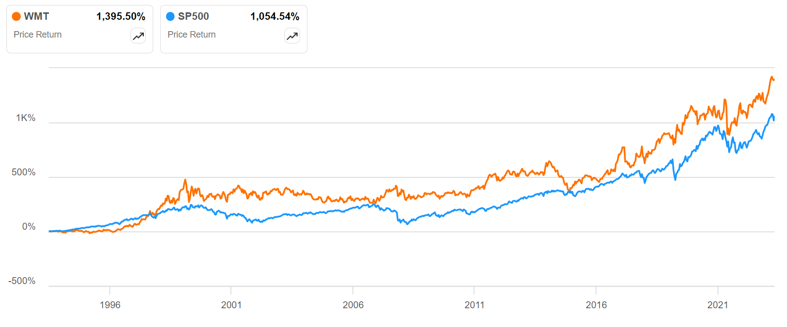 Menelaah Masa Depan Walmart, Penguasa Industri Ritel