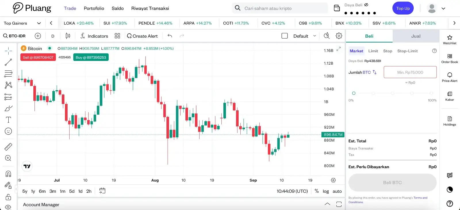 1. Panduan Dasar UI Pluang Web Trading