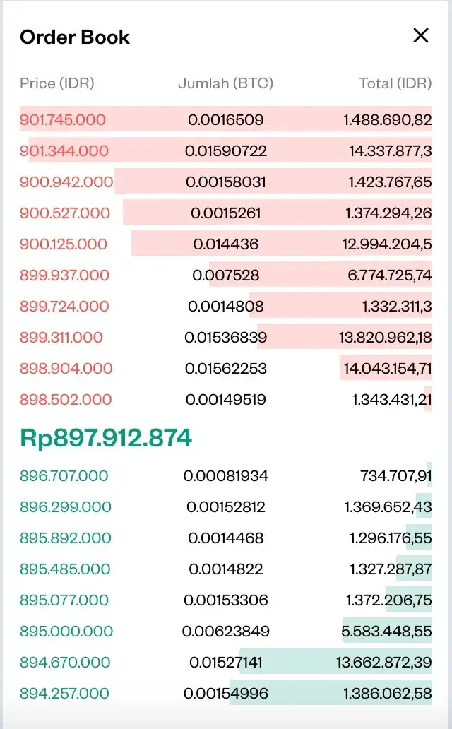 1. Panduan Dasar UI Pluang Web Trading