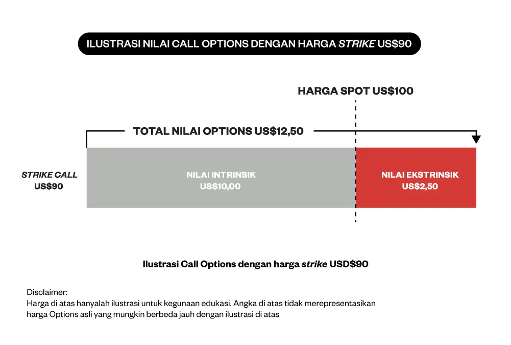 Elemen Harga Options